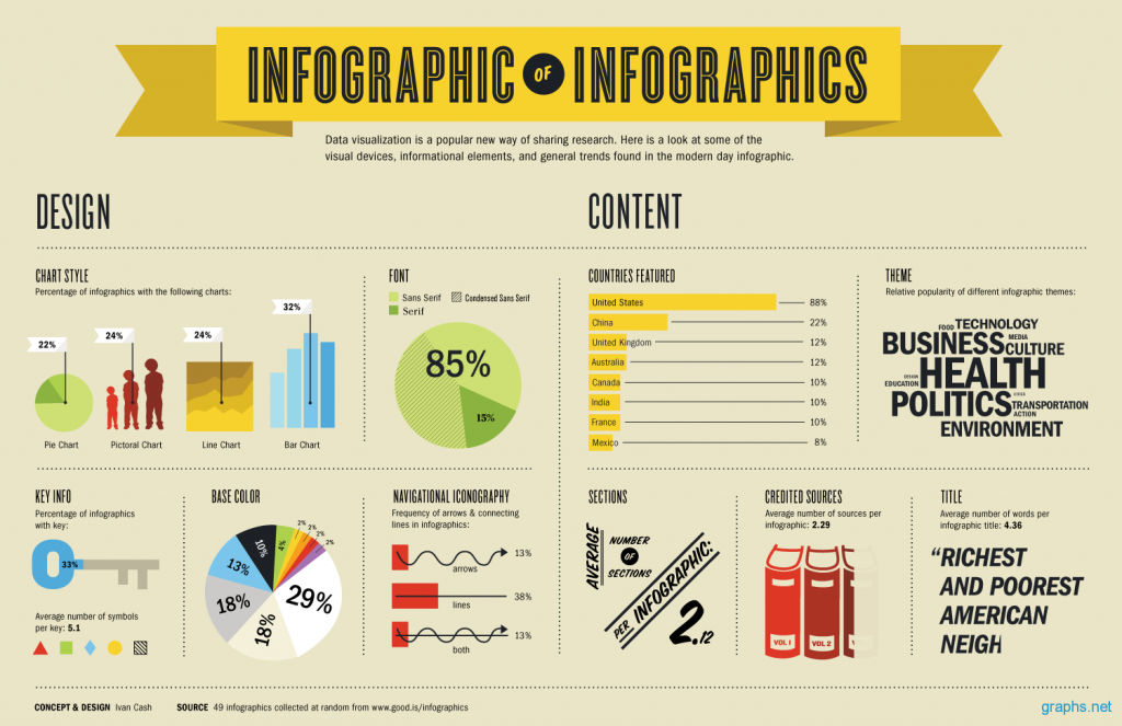 Understanding Infographic and Data Visualization - AtoZFinanceInfo ...